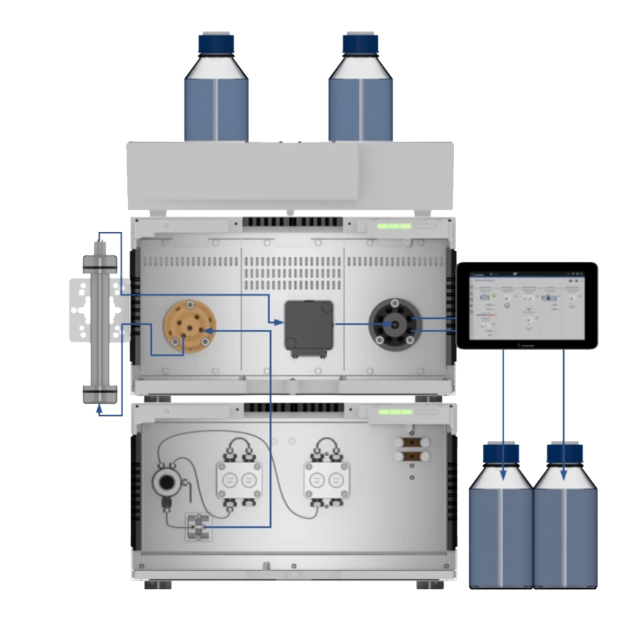 Preparative HPLC system with high pressure gradient and manual ...