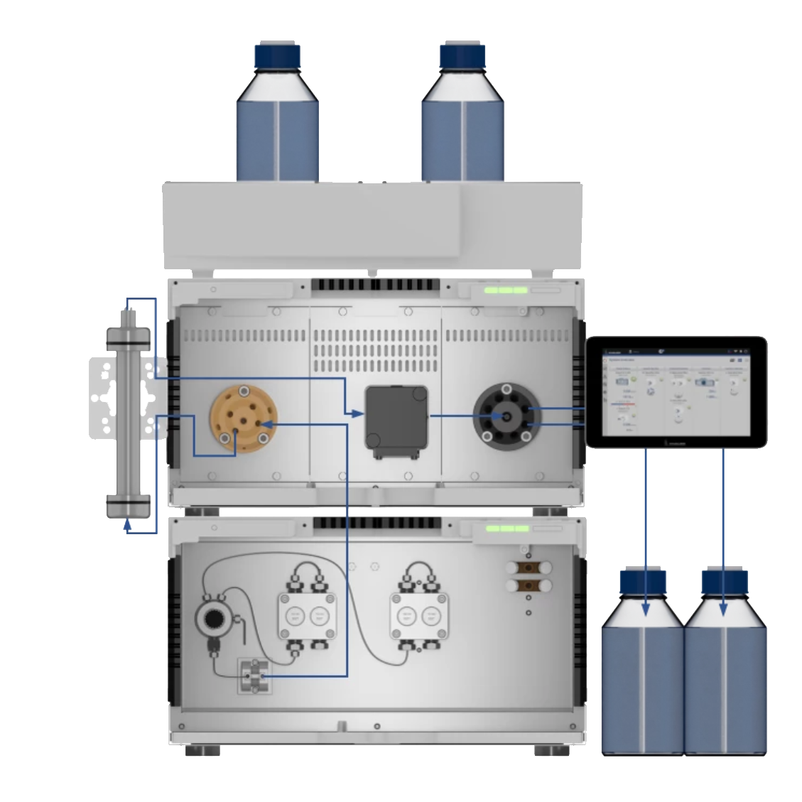 Preparative HPLC system with high pressure gradient and manual ...